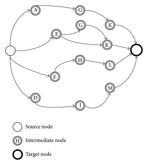 Using Pcr For Reconstructing Trust Chain Download Scientific Diagram