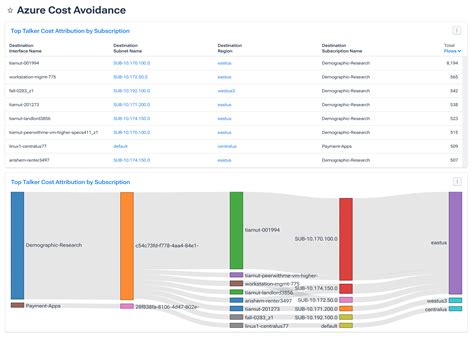 Understanding Hybrid Cloud Networking Architecture Benefits And Best