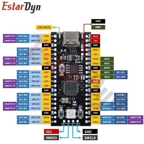 need help finding a datasheet for this pico clone board r raspberrypipico