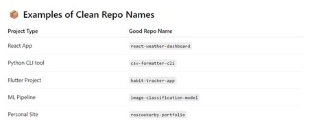 A Simple Trick To Edit Files In Kaggle Using Magic Commands By Roscoe Kerby Roscode Medium