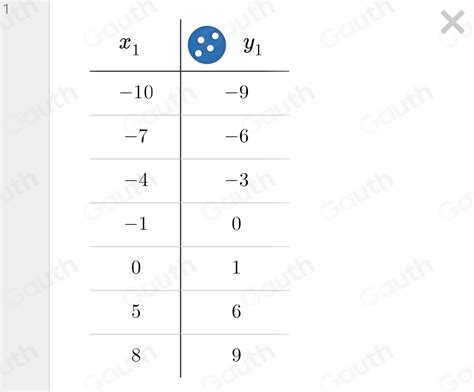 Solved Done Plotting Points Plot At Least Five Points From The Table Of Values On The Axes