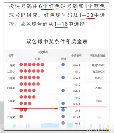 Java案例 双色球中奖分析java开奖数据分析 Csdn博客