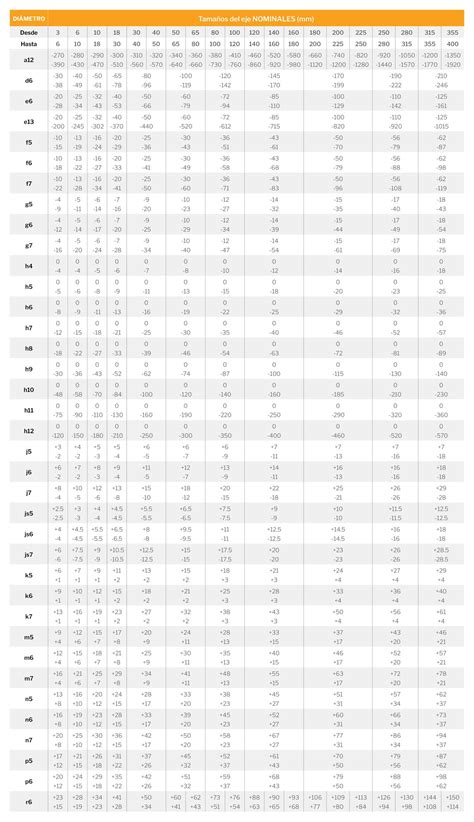 Tipos de ajustes y tolerancias Cursos de fabricación mecánica