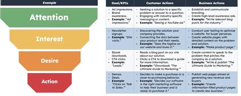 The Aida Model A Proven Framework For Converting Strangers Into Customers My Wordpress The Aida Model A Proven Framework For Converting Strangers Into Customers My Wordpress