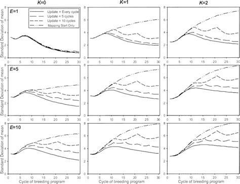 The Standard Deviation Of Performance Fig 3 For Nine General Classes