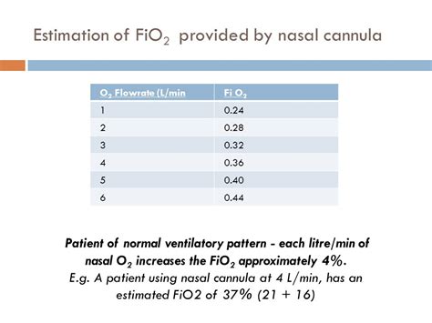 Fio2 In An Adult Model Simulating High Flow Nasal Cannula 57 Off