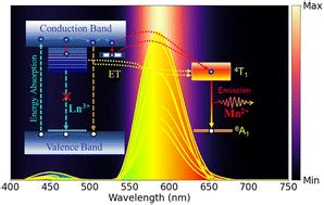 Ln3 Ion Mediated Enhancement In Uvx Ray Induced Optical Emission From