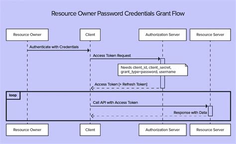 Developer Toolkit Design Huddle Platform Developer Toolkit Design Huddle Platform