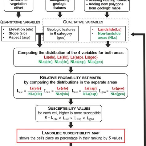 The Workflow Of The Here Used Version Of Likelihood Ratio Functions