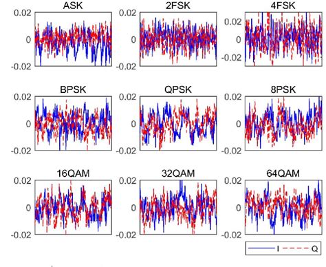 Figure 2 From Deep Learning Based Automatic Modulation Classification Exploiting The Frequency