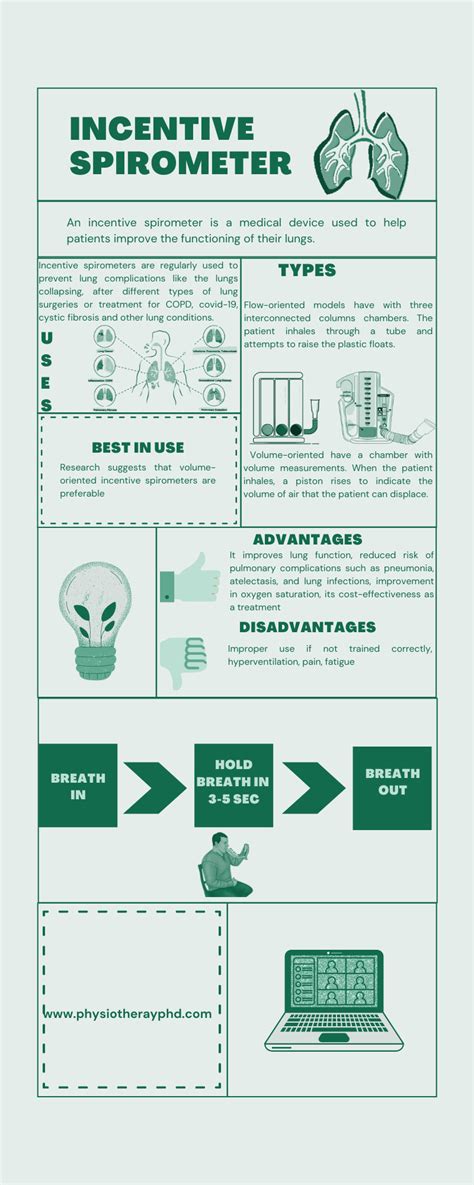 Incentive Spirometer Enrich Your Skills