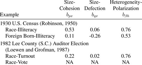 Auxiliary Regression Statistics In Example Datasets Download Table
