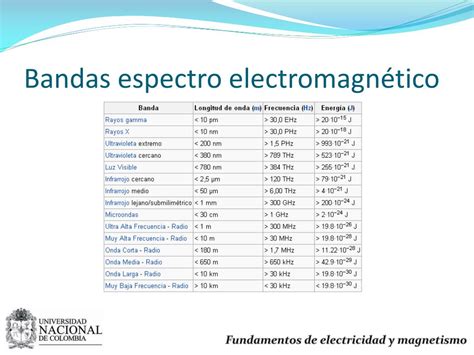 Ppt Resumen Curso Fundamentos De Electricidad Y Magnetismo Rincón