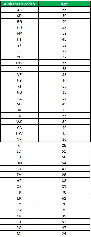 Standard Deviation In R Methods To Calculate Standard Deviation In R