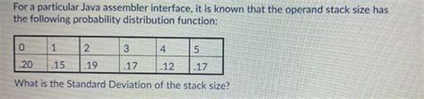 Solved For A Particular Java Assembler Interface It Is