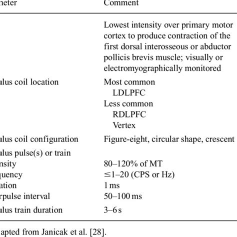 Effects Of Rtms In Motor Stroke Recovery Download Table
