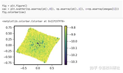 【koopman 算子】深度学习用于非线性动力学的通用线性嵌入研究（python、matlab代码实现） 知乎