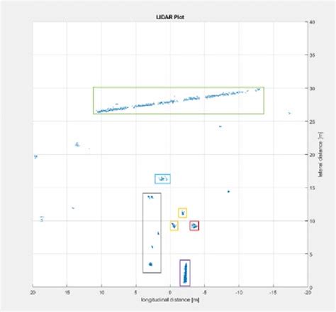 Resulting Sensor Data Of The Lidar Model Download Scientific Diagram