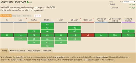 从promise到event Loop（一） Genuifx