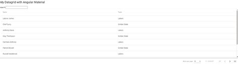 界面组件kendo Ui For Angular——让应用数据显示更直观！（二） 软市