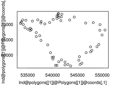 Raw Coordinate Data Displayed And Plotted In R Download Scientific