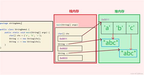 String（字符串）java从字符串中解析出nbsp Csdn博客