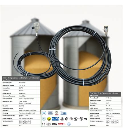 Grainsentinel Grain Storage Monitoring System Egidion