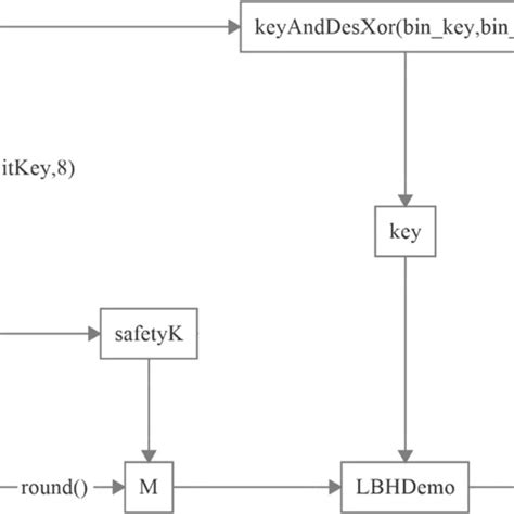 Ciphertext Image Retrieval Flowchart Download Scientific Diagram