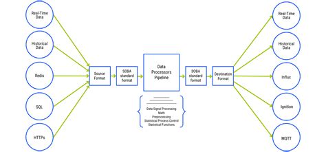 How Does An IoT Connector Work SORBOTICS