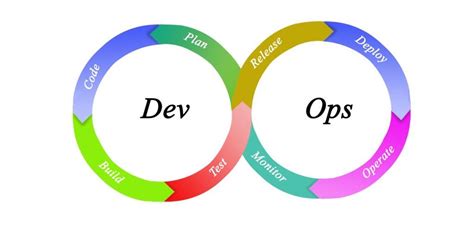 unlocking efficiency the ultimate guide to devops automation