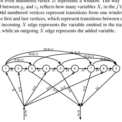 A Flow Graph For Softsequencel U 3 T X1 X6 Download