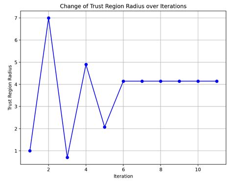 file trust region radius png cornell university computational