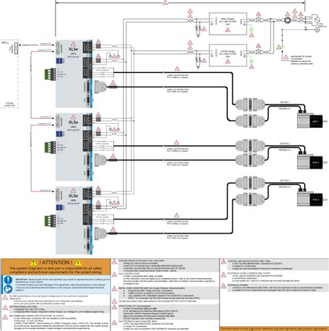 System Interconnection