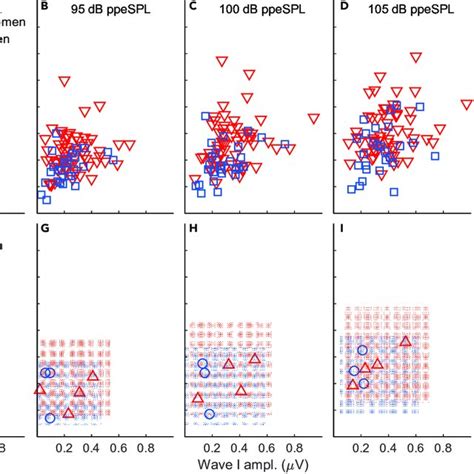 Relation Between Abr Wave V And I Amplitudes For The Different Stimulus Download Scientific