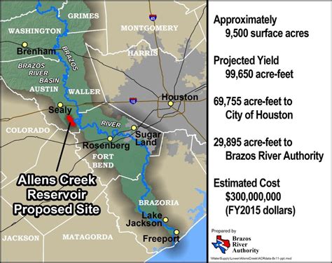 Map Of Brazos River Texas From Richmond To Velasco November 1894