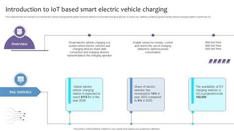 Empowering The Future Introduction To Iot Based Smart Electric Vehicle Char