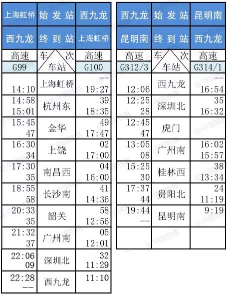 广深港高铁开通时间、票价及怎么买票 北京本地宝