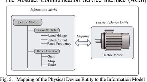 Figure 1 From Design Of Deterministic Transmission Framework For