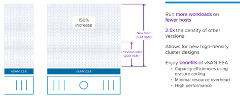 Vmware Explore 2023 Las Vegas Key Updates And Announcements For Cloud Services Providers