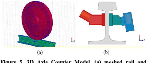 Figure 1 From Optimization Of Sensor Orientation In Railway Wheel Detector Using Kriging Method