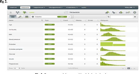 Figure 1 From Developing Predictive Models To Forecast And Pre Treat