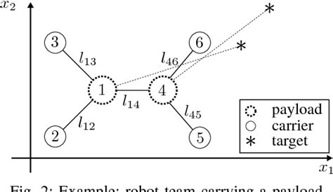 Figure 2 From An Augmented Lagrangian Method In Distributed Dynamic Optimization Based On