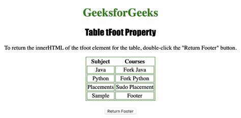 Html Table Tfoot用法及代码示例 纯净天空