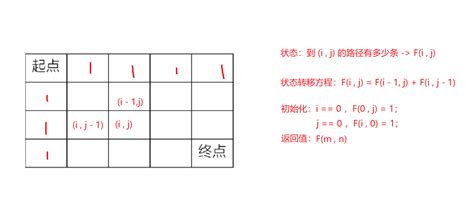 【刷题日记】笔试经典编程题目(二)馃弶 Csdn博客 【刷题日记】笔试经典编程题目(二)馃弶 Csdn博客