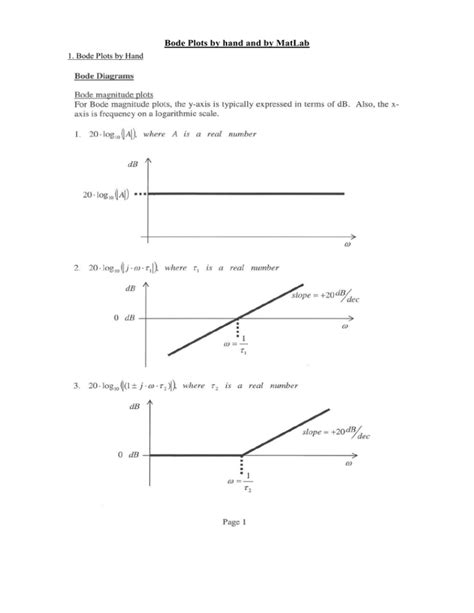 Bode Plots Hand Calculations And Matlab Examples