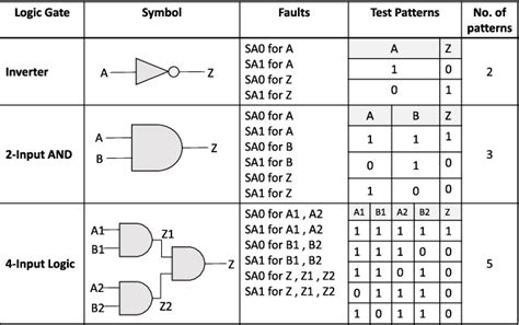 Figure 3 From Locco Based Scan Chain Stitching For Low Power Dft