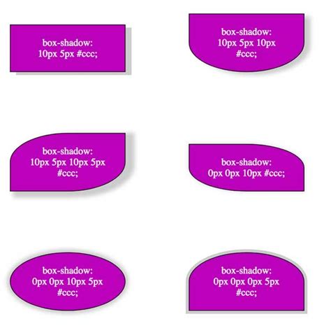 Guía Rápida Para Crear Botones Personalizados Con Css Francesc Ricart