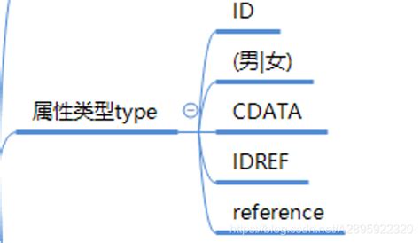 Xml解析 Csdn博客