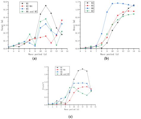 Hydrodynamic Analysis Of A Modular Integrated Floating Structure System Based On Dolphin Fender