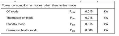 Ecodan Standby Power Consumption Page 10 Air Source Heat Pumps